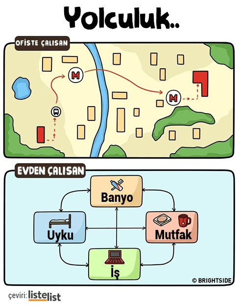 Evden Çalışmayla Ofiste Çalışmanın Farklarını Gerçekçi Bir Biçimde ...