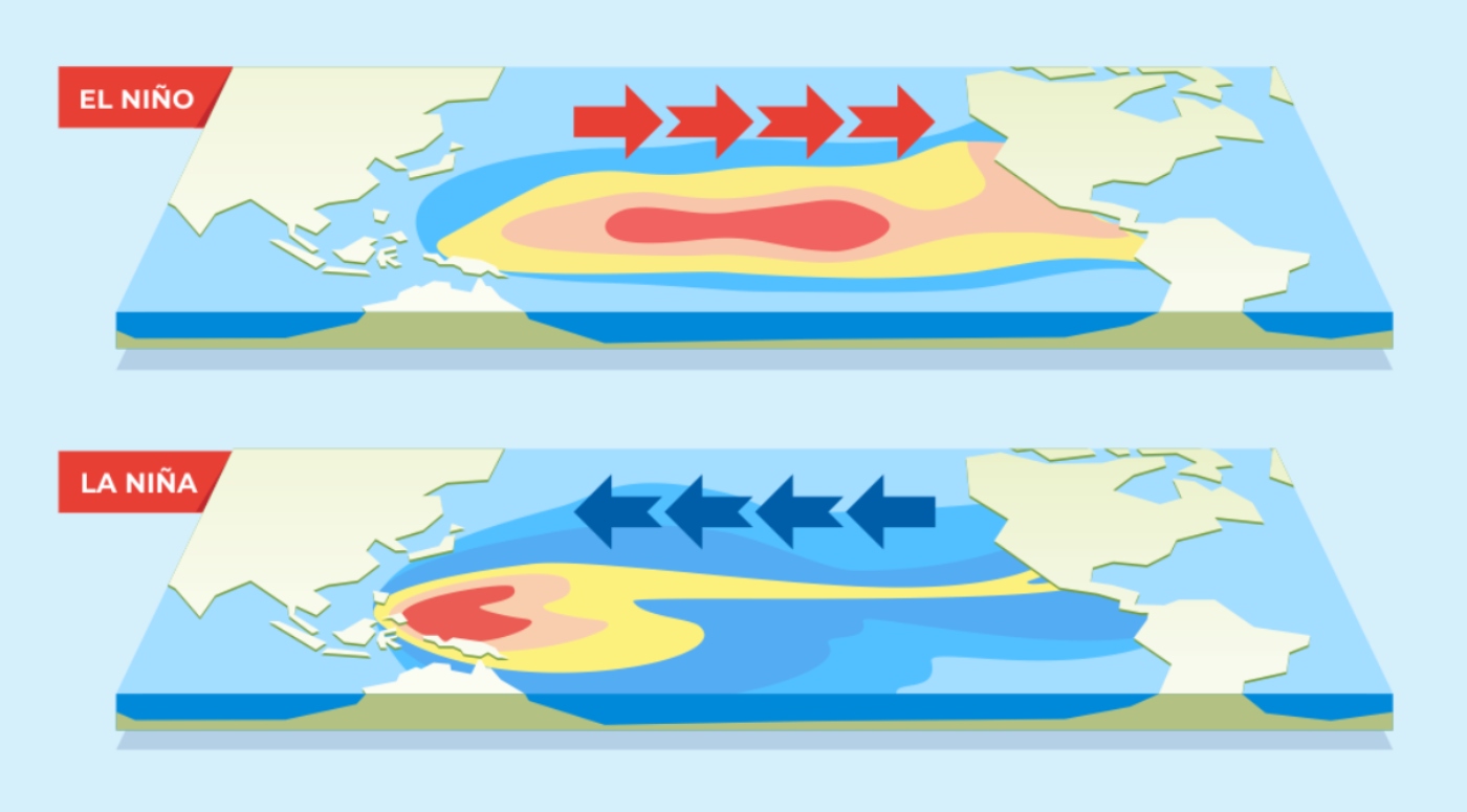El Nino Ve La Nina Nedir? | ListeList.com